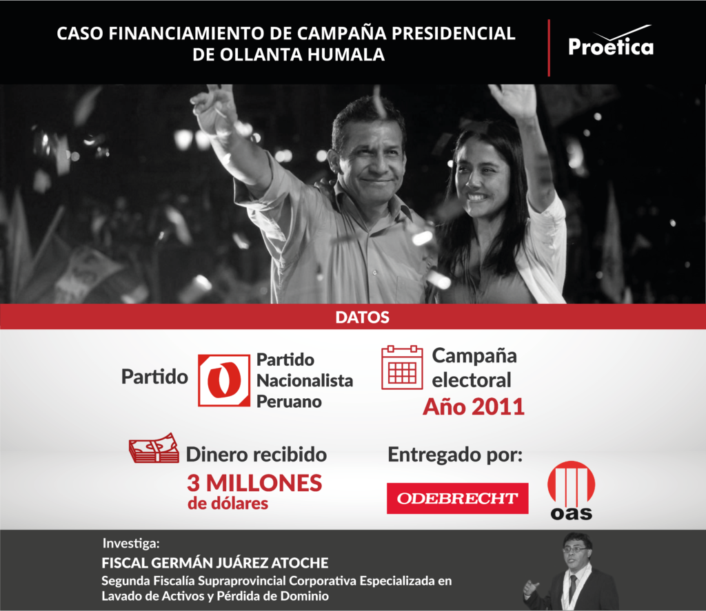 Caso Lava Jato Proética Capítulo Peruano De Transparency International